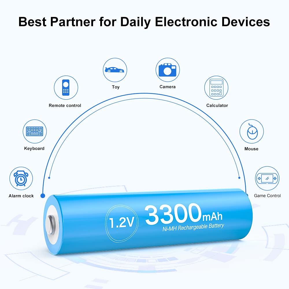 Deleepow AA Rechargeable Batteries NiMH, 3300mAh High Capacity Pre-Charged Double A Battery, 1.2V Low Self Discharge, Pack of 24
