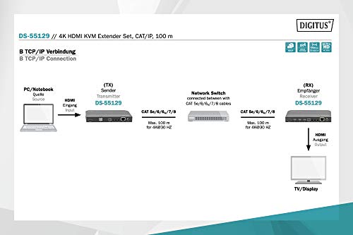 Adap Digitus HMDI KVM 4K Extender Set 100m