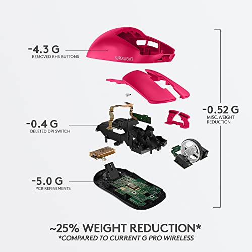 Logitech G PRO X SUPERLIGHT Wireless Gaming Mouse, Ultra-Lightweight, HERO 25K Sensor, 25,600 DPI, 5 Programmable Buttons, Long Battery Life, Compatible with PC / Mac - Magenta