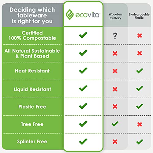 100% Compostable Spoons - 140 Large Disposable Utensils (6.3 in.) Eco Friendly Durable and Heat Resistant Alternative to Plastic Spoons with Convenient Tray by Ecovita