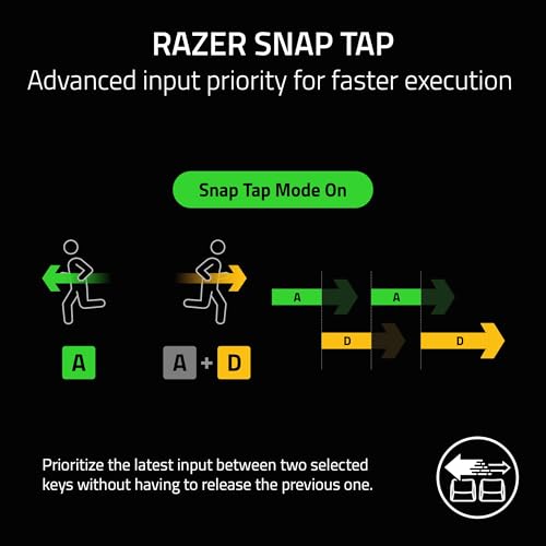 Razer BlackWidow V3 Mini HyperSpeed 65% Wireless Mechanical Gaming Keyboard: Yellow Mechanical Switches Linear & Silent - Phantom Pudding Keycaps - Chroma RGB - Up to 200 Hr Battery - Snap Tap