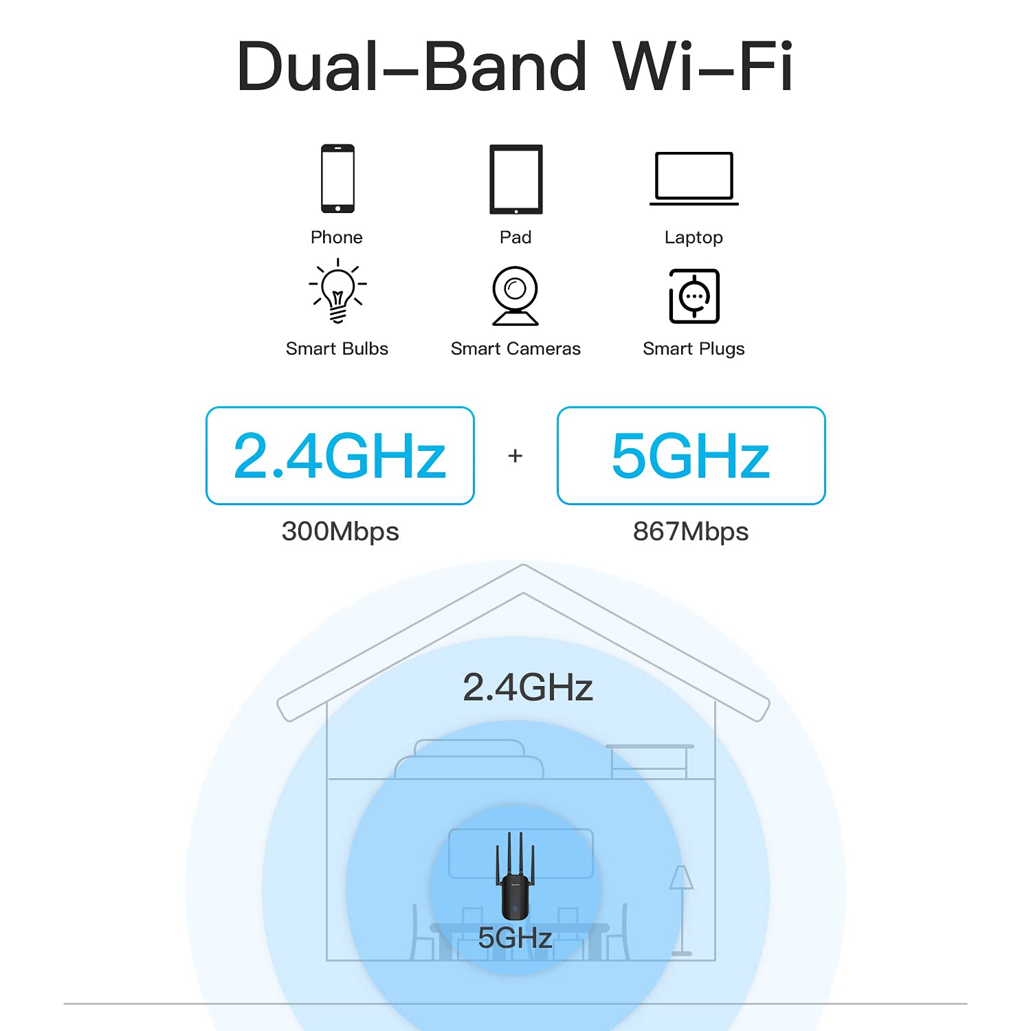 Ancatus-WiFi Extender AC1200, Supports WPS, Covers up to 1200 sq.ft. and 25 Devices, 1200Mbps Dual Band WiFi Booster with External Antennas, WiFi Repeater, Repetidor de Señal, Wall Plug Design(A2)