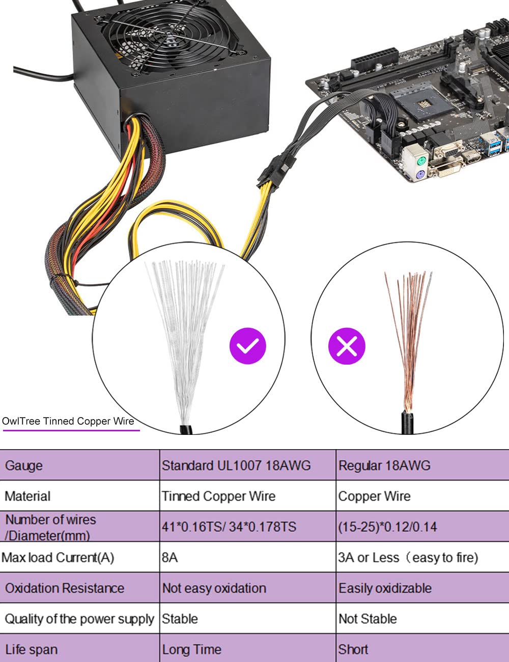 OwlTree 2 Pack EPS12V CPU 8 Pin Female to CPU ATX 8 Pin and ATX 4 Pin Male Power Supply Extension Cable EPS 12V for Motherboard 10.6 inch