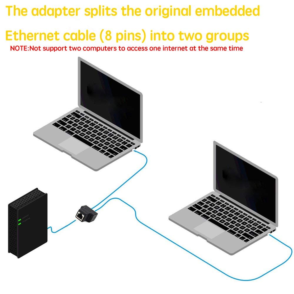 Aoiutrn RJ45 Splitter Adapter, USB 1 to 2 Network Connector Dual LAN Ethernet Socket 8P8C Extender Plug Cable for Cat5, Cat5e, Cat6, Cat7