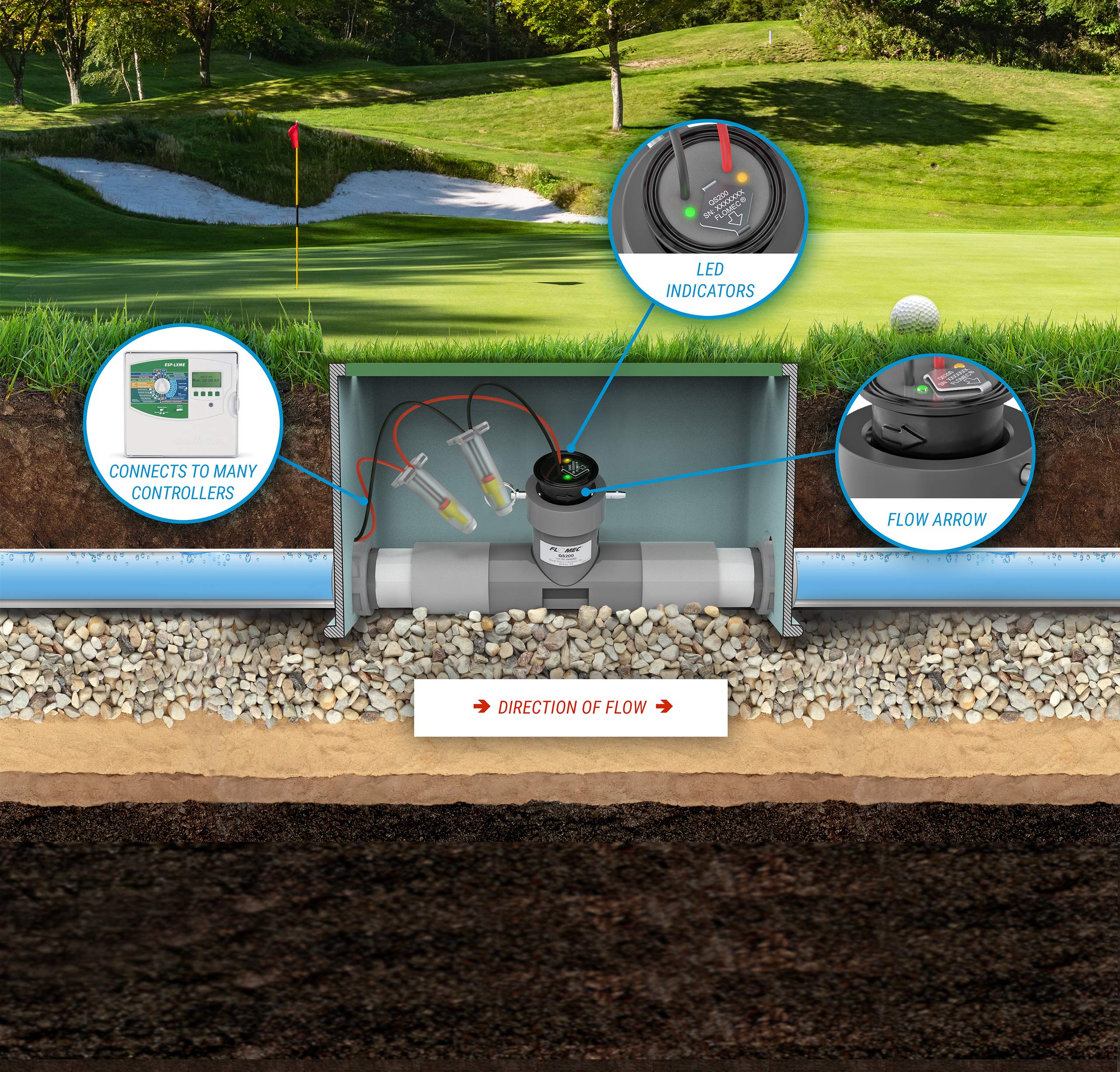 FLOMEC QS200-10, 1" Ultrasonic Flow Sensor for Turf Irrigation