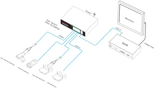 8 Port PoE Switch with 2 Uplink, 802.3af/at PoE+ 100Mbps, 100W Built-in Power, Extend to 250 Meter, Metal Plug & Play, Unmanaged POE Switch