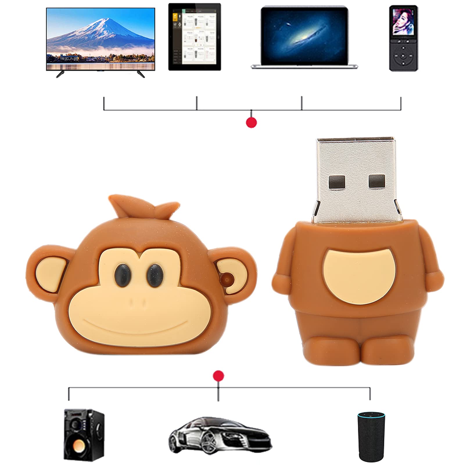 Cute Monkey USB Flash Drive, Cartoon Animal Monkey Thumb Drive, Pendrive Memory Thumb Stick, Gifts for School Students Kids Children Teacher Collegue Employees(128GB)