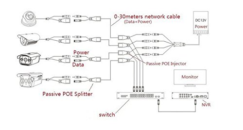 5 Pairs Passive PoE Injector and PoE Splitter Kit with 5.5x2.1 mm DC Connector RJ45 Power Over Ethernet