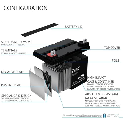 Mighty Max Battery 12V 35AH SLA Battery Replacement for EP-SLA12-35L