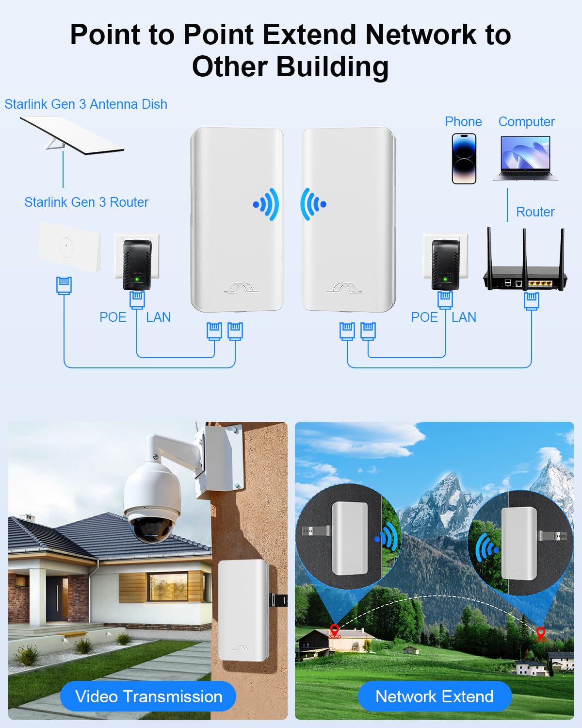 5.8GHz Point to Point Outdoor Wireless Bridge with 2 100 Mbps Ports and Bracket Mounts, Wifi Bridge, Ethernet Bridge, Starlink WiFi Extender, 12 dBi Antenna, 2KM Transmission for Starlink Gen 3 Router