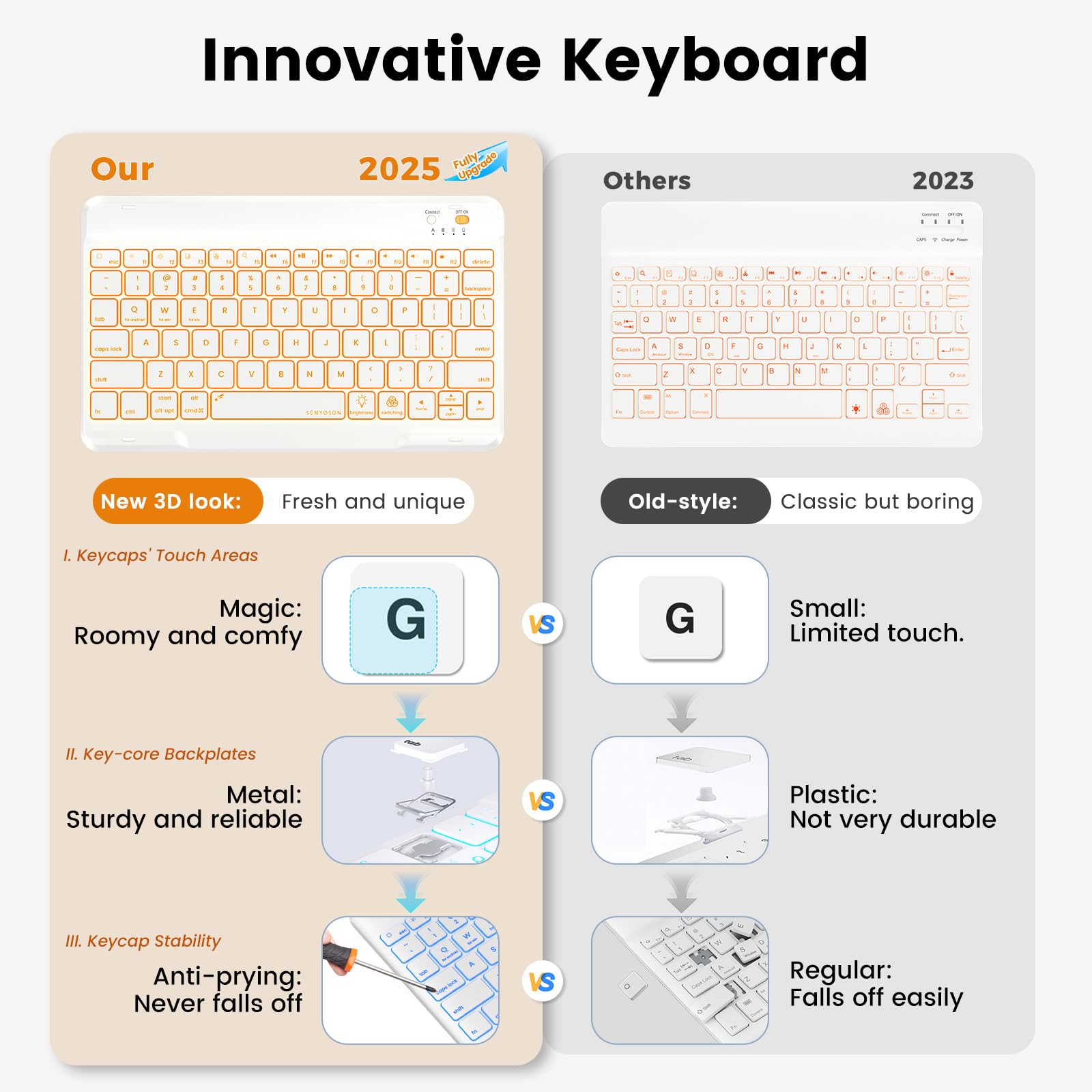 OYEEICE for iPad 9th Generation Case with Keyboard 10.2'' - 7 Color Backlit Wireless Keyboard Cover with Pencil Holder for iPad 9th/8th/7th Gen 10.2 inch, iPad Air 3rd Gen & iPad Pro 10.5" - Pink