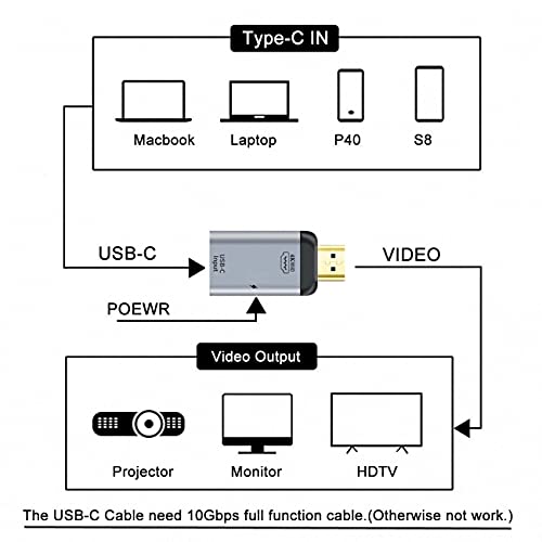 NFHK USB-C Type C Female Source to HDMI Sink HDTV & PD Power Adapter 4K 60hz 1080p for Phone & Laptop