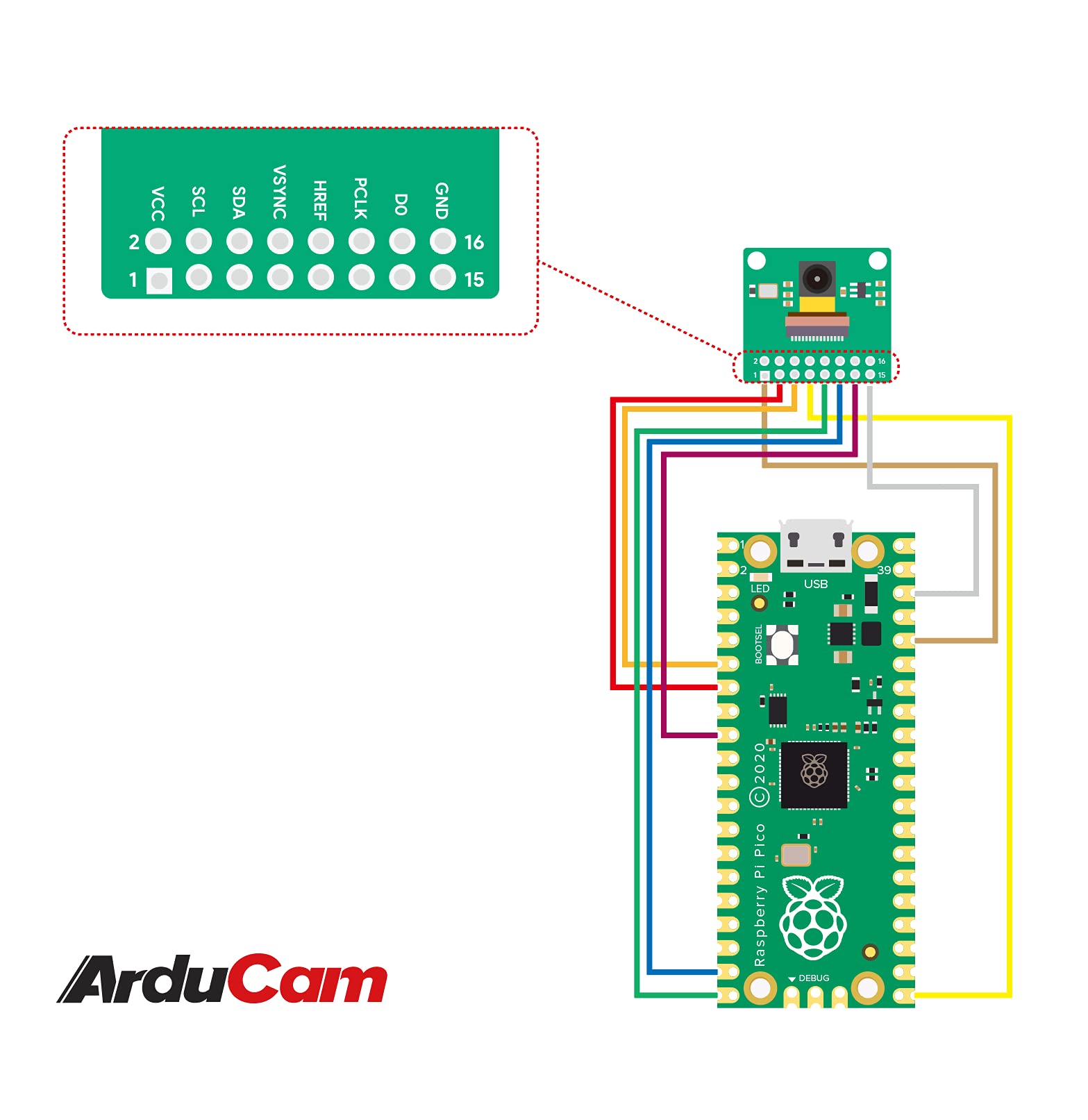 Arducam for Raspberry Pi Pico Camera, HM01B0 Monochrome QVGA Camera Module