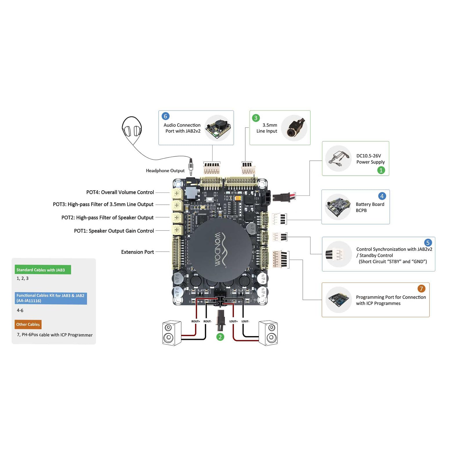 2 X 50W Audio Amplifier Board with ADAU1701 DSP Integrated DC10-26V Stereo Class D Amp Board Dual Channels 2 Channels 2.1 4.0 System Amplifier Module for DIY Home Theater Store Speakers JAB3-250