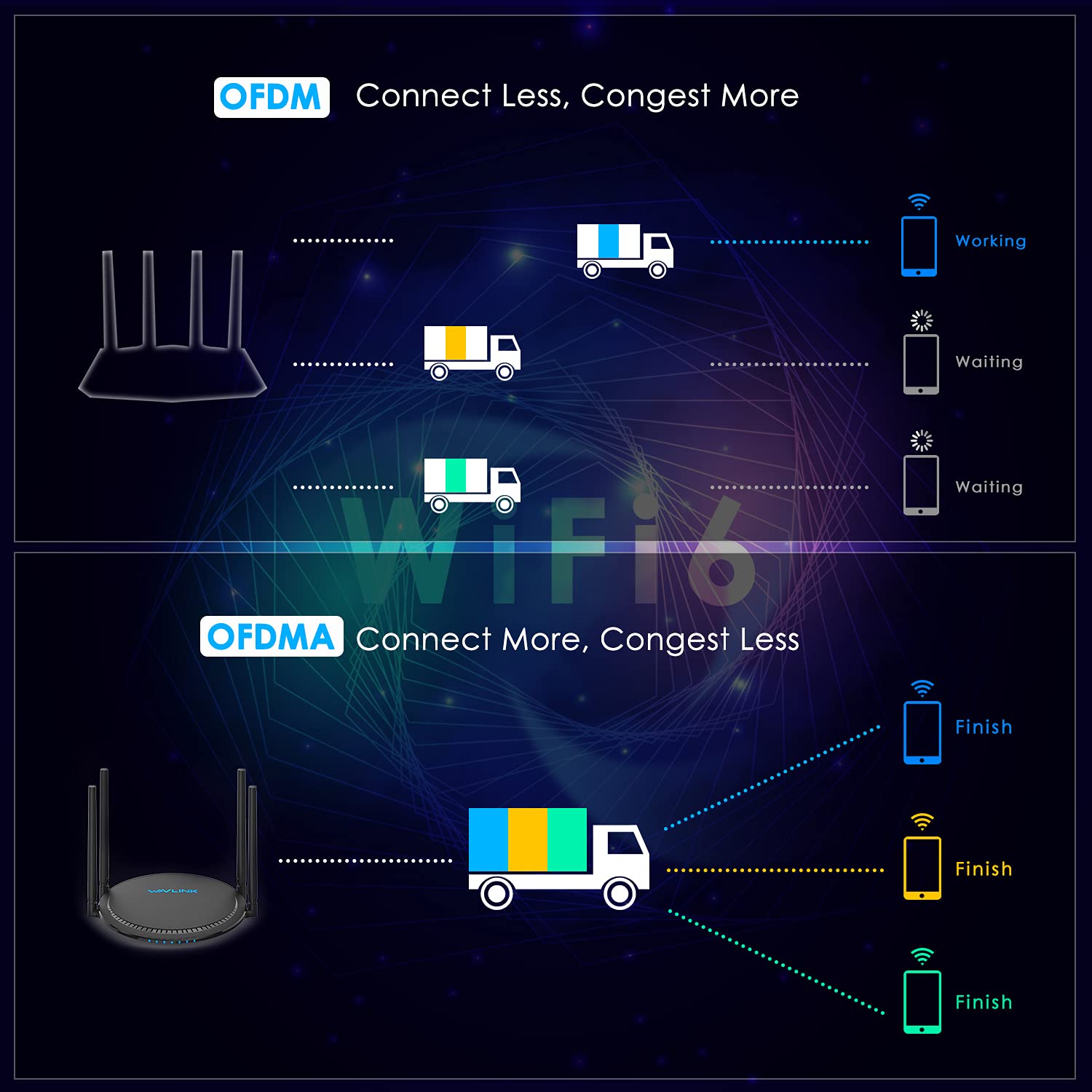 WAVLINK WiFi 6 Router,AX1800 Dual Band 2.4GHz/5GHz Gigabit Wireless Internet Mesh Router up to 1500 Square Feet Coverage & 64+Devices Connection,MU-MIMO| Turbo| TouchLink| Parental Control & QoS