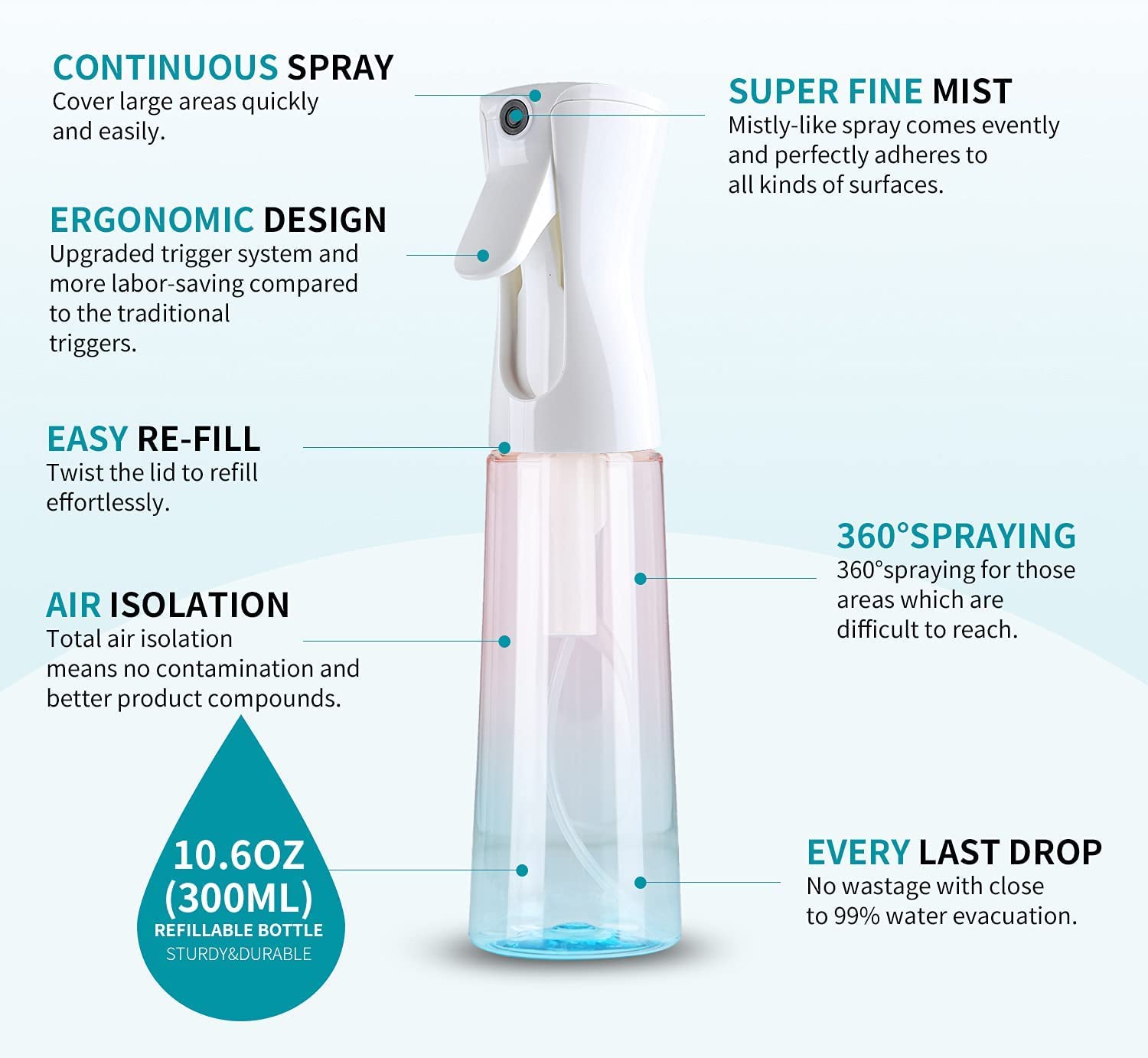 Continuous Hair Plant Mister Spray Bottle, Fine Empty Small Mist Spray Bottles, Water Alcohol Cleaning Mist Bottle for Curly Hair Styling Products,Plants,Barber Accessories