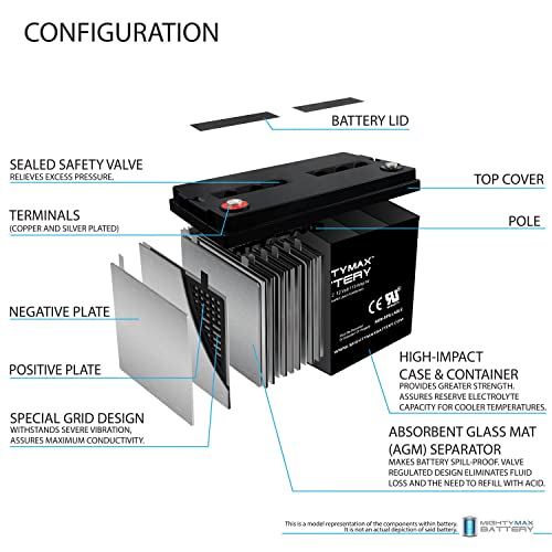 Mighty Max Battery 12V 110AH SLA Replacement Battery for Centennial CB12-115