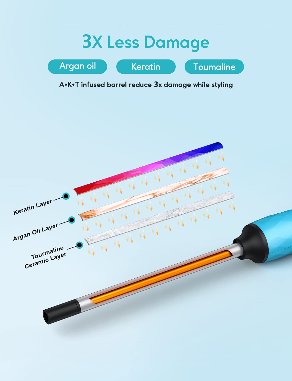 Terviiix Small Barrel Curling Iron Wand, 3/8 Inch Thin Curling Wand Iron for Short & Long Hair, Argan Oil and Keratin Infused Ceramic Tiny Curler with Digital Adjustable Temperature & Auto-Off, 9mm