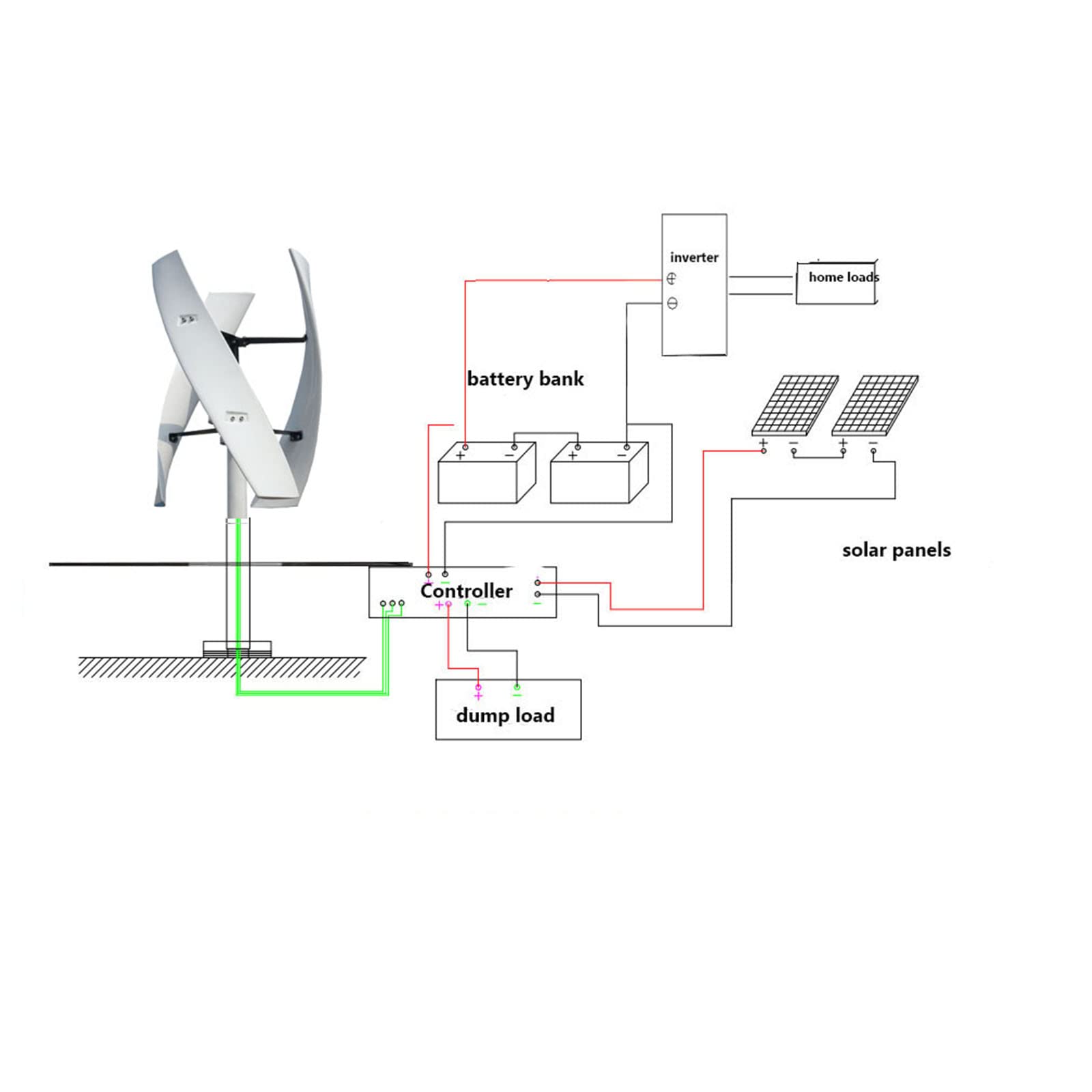 10000W Wind Turbines Generator, Low Noise Low Wind Speed Start 12V 24V 48V 220V Windmill Generator with Controller for Home (White),220v