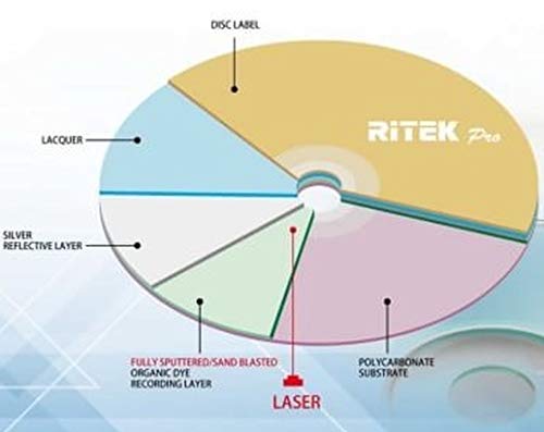 50 Pack Ritek Pro (Professional Grade) CD-R 52X 700MB Watershield Water Resistant Glossy White Inkjet Hub Printable Blank Recordable Disc,Light green,R80JS52-RTPWGN50CB
