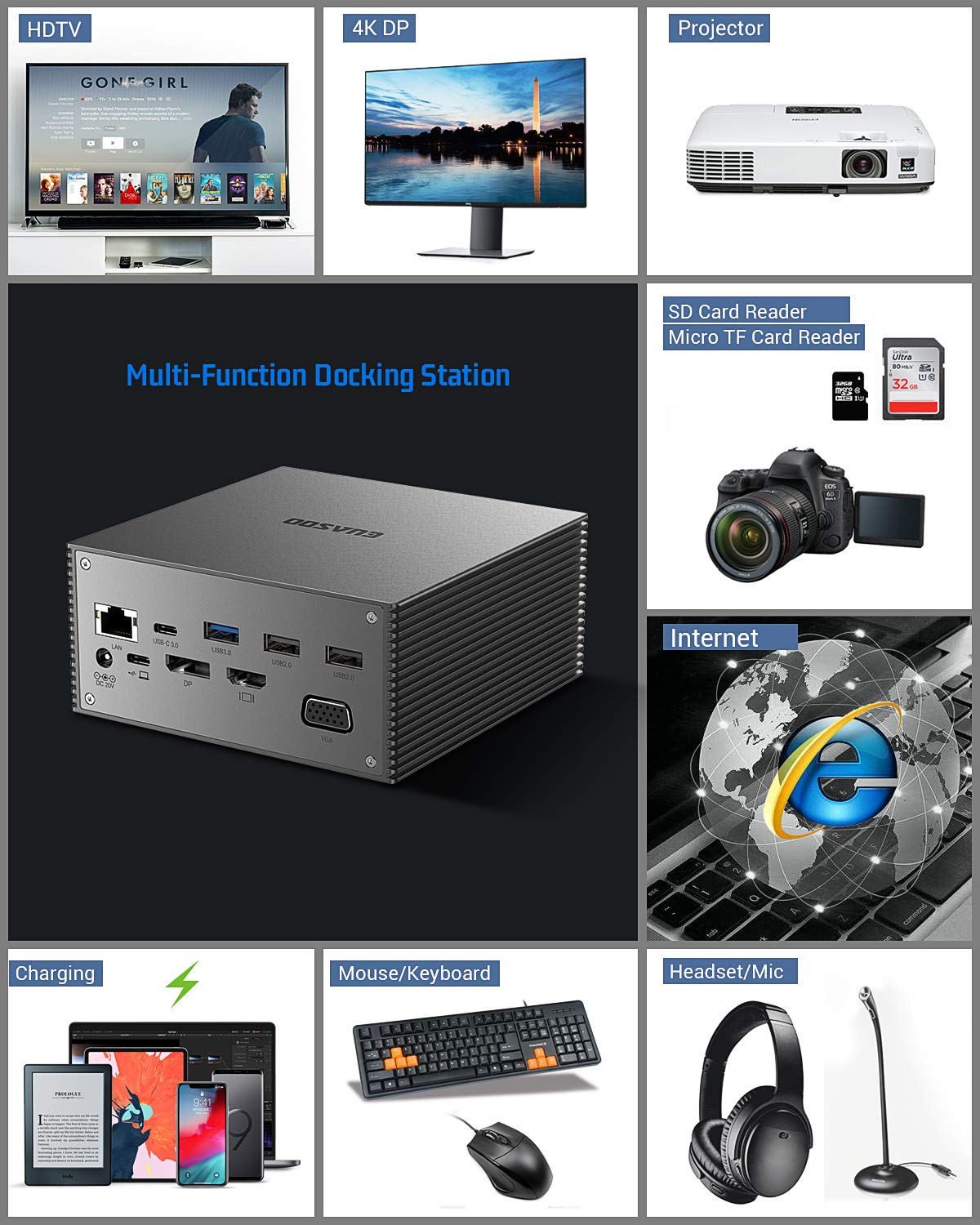 EUASOO USB-C Docking Station 16 in 1 Triple Display USB C Dock with Charging Support, 4K HDMI, DP, VGA, 7 USB Ports, Ethernet, SD/TF Card Reader for MacBook and Windows, MacOS only Support Mirror Mode
