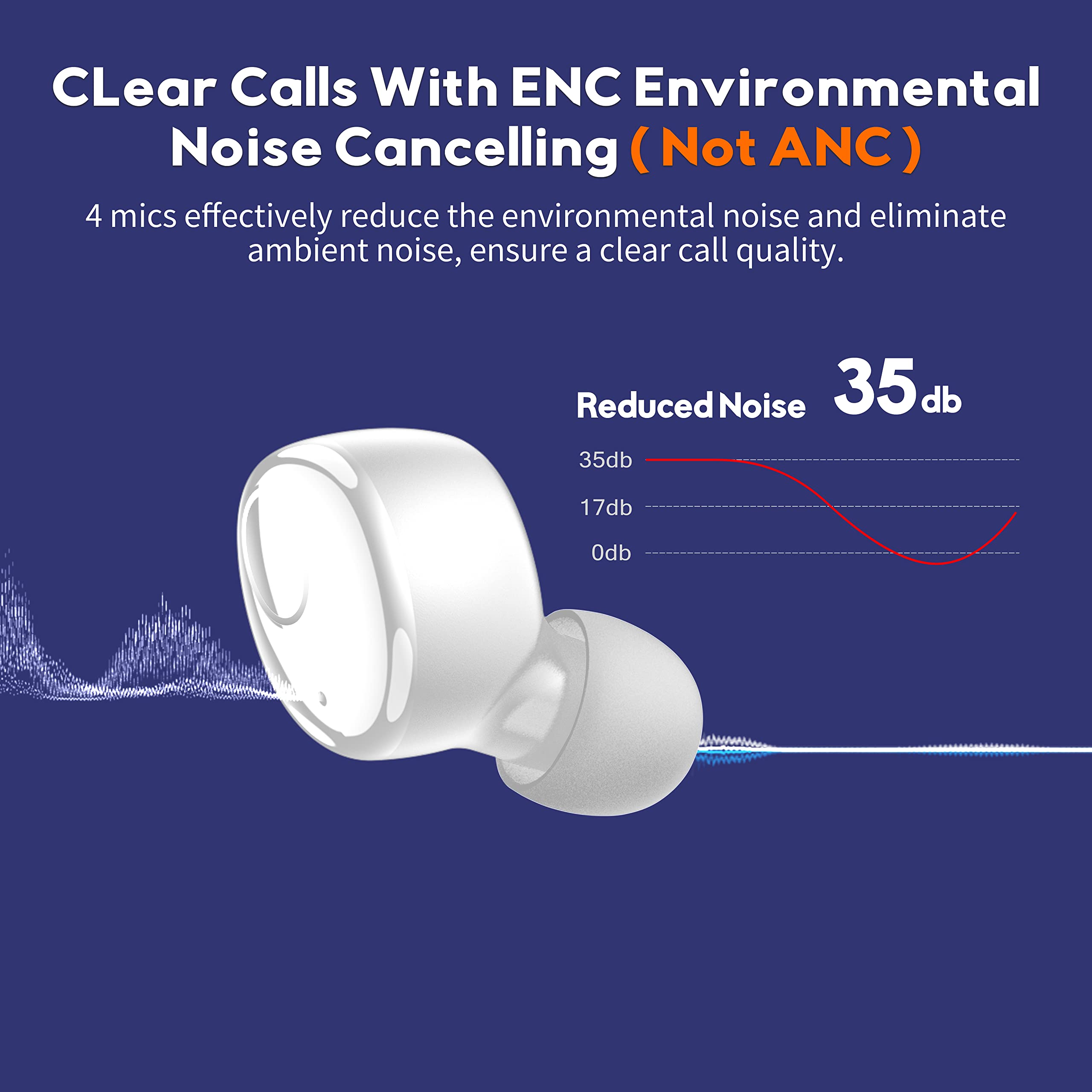 Bluetooth Earbuds,Kurdene S8 Wireless Earbuds 48H Playtime Call Noise Cancelling IPX8 Waterproof Ear Buds Deep Bass Earphones with Microphone in-Ear Stereo Headphones for Work,Sport,Running