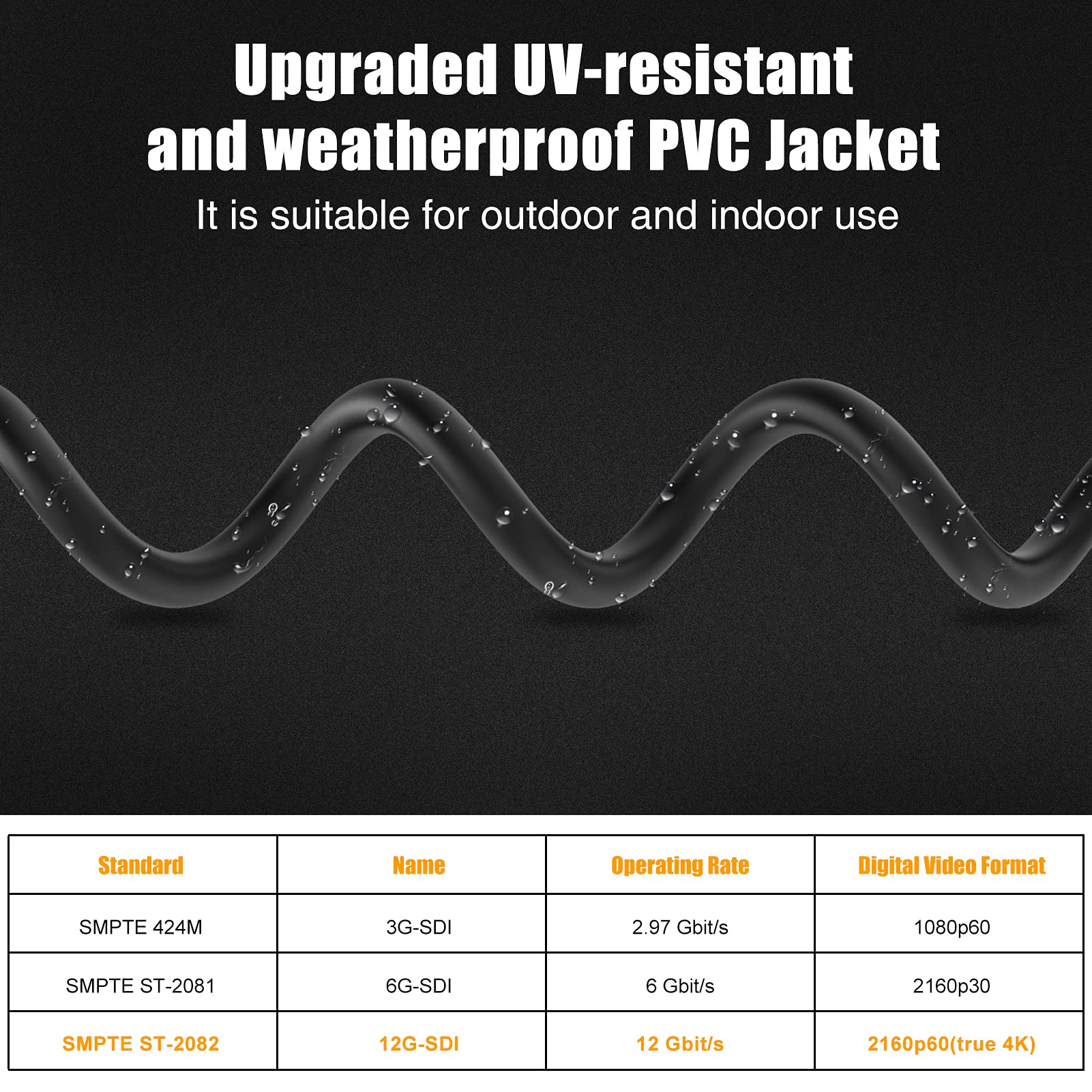 Dbilida 12G SDI Cable 100 ft, 4K@60Hz RG11 SDI Video Cable 75ohm BNC Cable 16AWG Supports 6G/3G-SDI/HD-SDI for Video Security Camera, Blackmagic SDI Converter