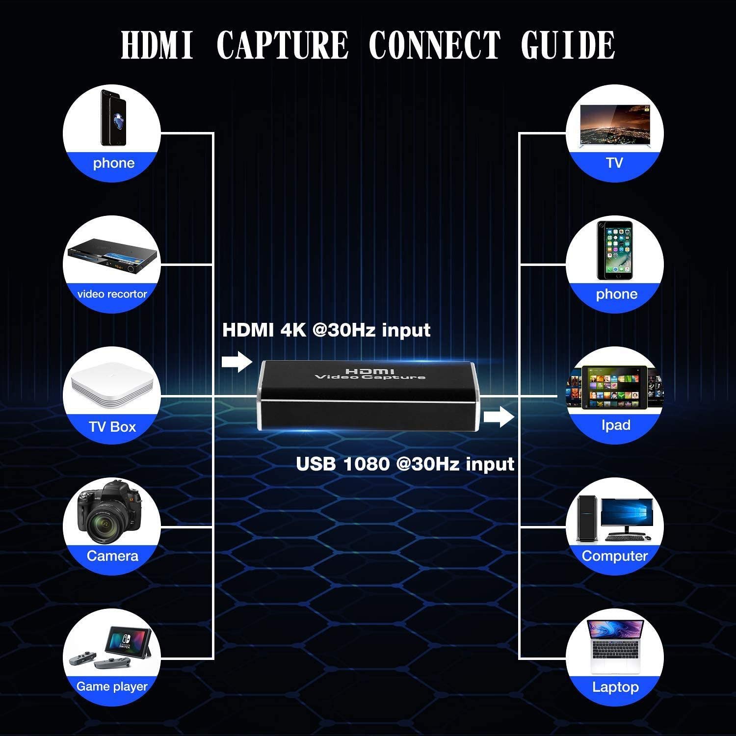 Audio Video Capture Card 1080P 30Hz HDMI to USB 2.0 Capture Card Record via DLSR for Gaming Streaming Live Broadcasting Teaching