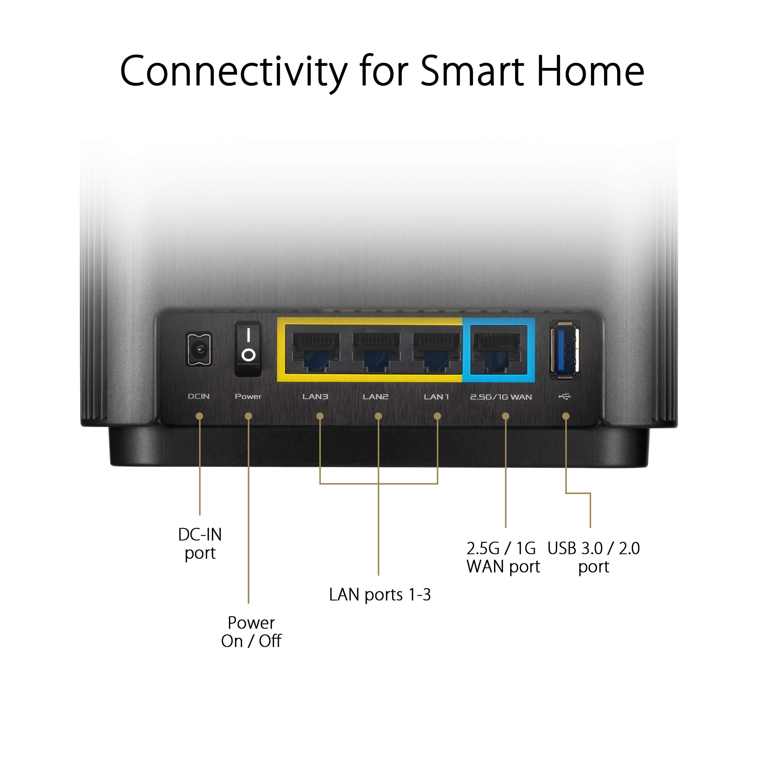 ASUS ZenWiFi AX6600 Tri-Band Mesh WiFi 6 System (XT8 1PK) - Whole Home Coverage up to 2,750 sq.ft & 4+ Rooms, AiMesh, Free Lifetime Internet Security, Easy Setup, 3 SSID, White (Renewed)