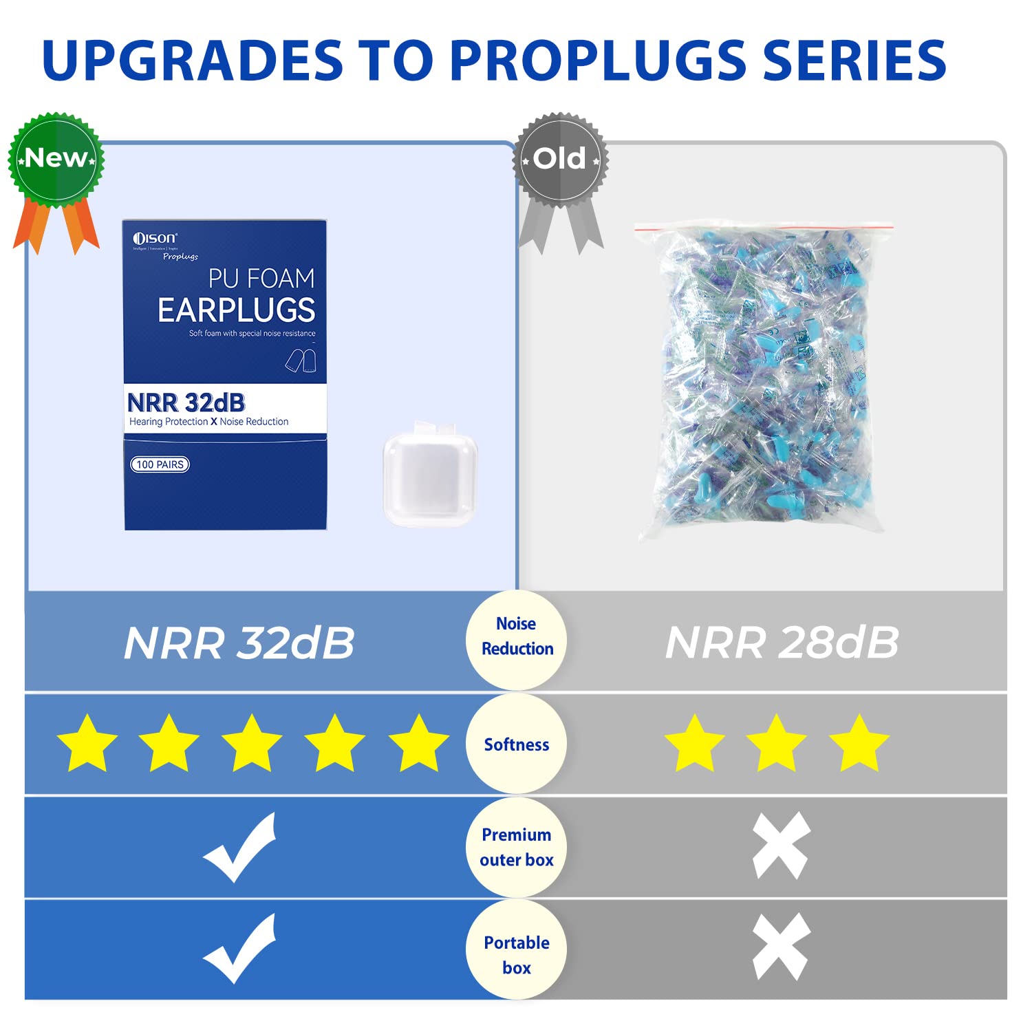 100Pairs Foam Earplugs, 32dB Disposable Noise Reduction Ear Plugs, Hearing Protection Bulk Ear Plugs for Shooting Range, Work, Travel,Concert