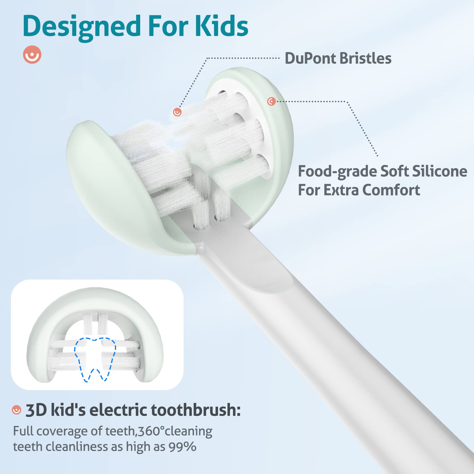 RAZOKO Kids Electric Toothbrush 3 Sided Toothbrush,Sonic Toddler Toothbrush with 2 Brush Heads, Intelligent Timer 5 Gears Adjustment,Ipx7 Waterproof,USB Cable