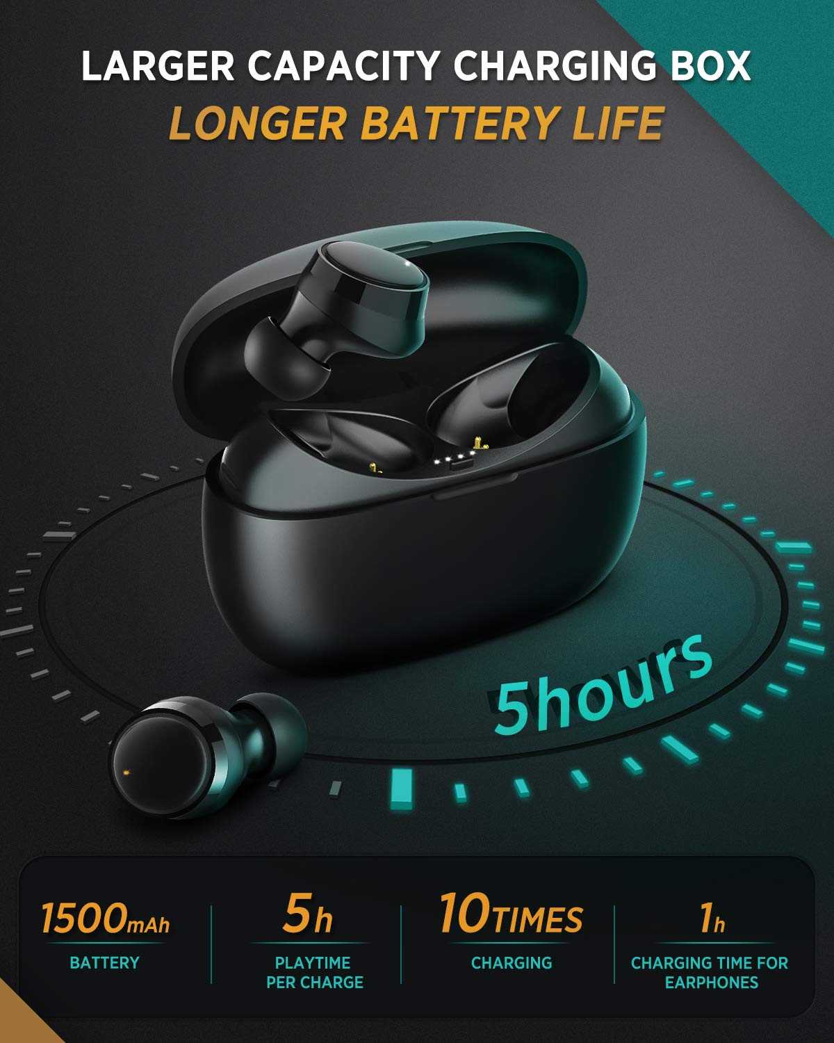 LASUNEY Bluetooth 5.0 True Wireless Earbuds with Charging Case, 60H Cyclic Playtime Waterproof Stereo Headphones with mic, in-Ear Earphones Headset for Sport