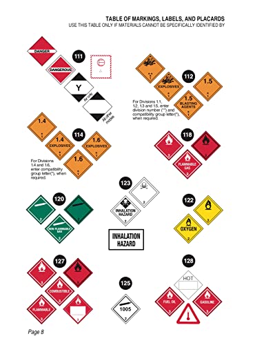 2020 Emergency Response Guidebook (ERG) - English - 5.5 inch x 7.5 inch (Standard Size),Spiral Bound - J.J.Keller and Associates - Helps Satisfy 49 CFR 172.602 DOT Requirement