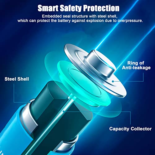 REACELL Rechargeable AA AAA Battery Combo 24 Pack, High Capacity 1.2V NiMH AA and AAA Rechargeable Batteries (12 Pack 2800mAh Double A Batteries & 12 Pack 1100mAh Triple A Batteries)