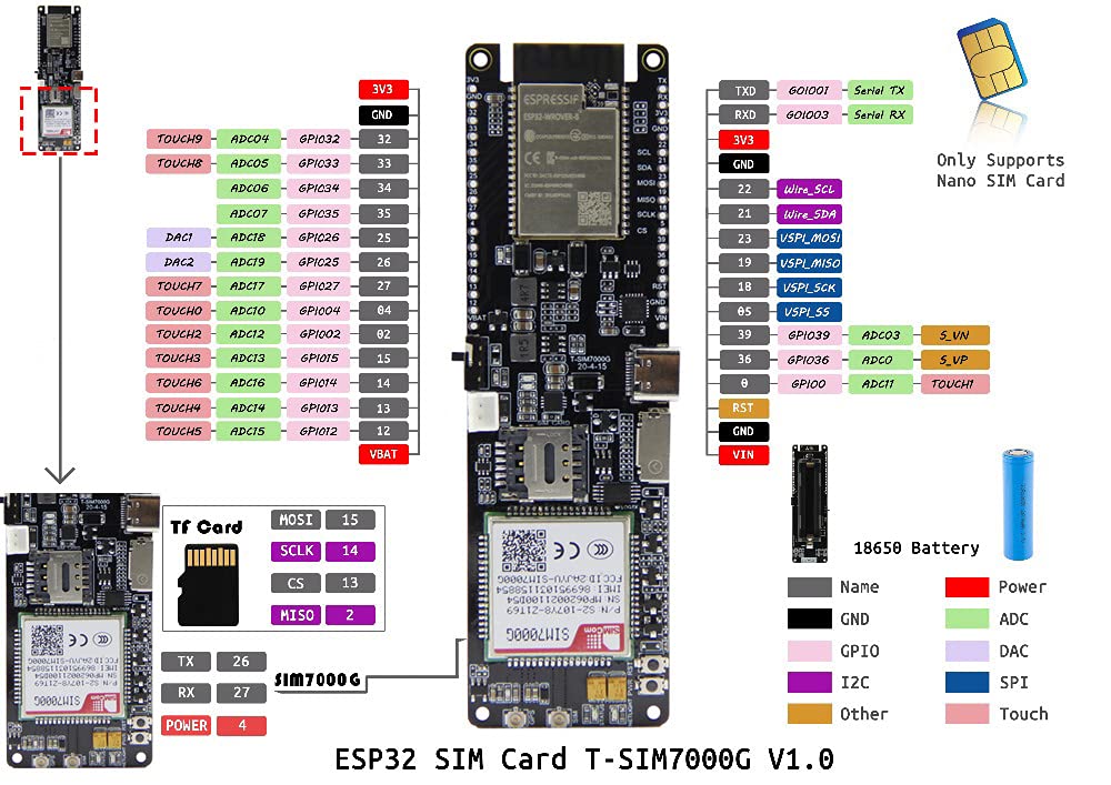 LILYGO T-SIM7000G ESP32-WROVER-B Solar Charge SIM GPS Antenna CH9102F 4MB 2G/NB TTGO Development Board
