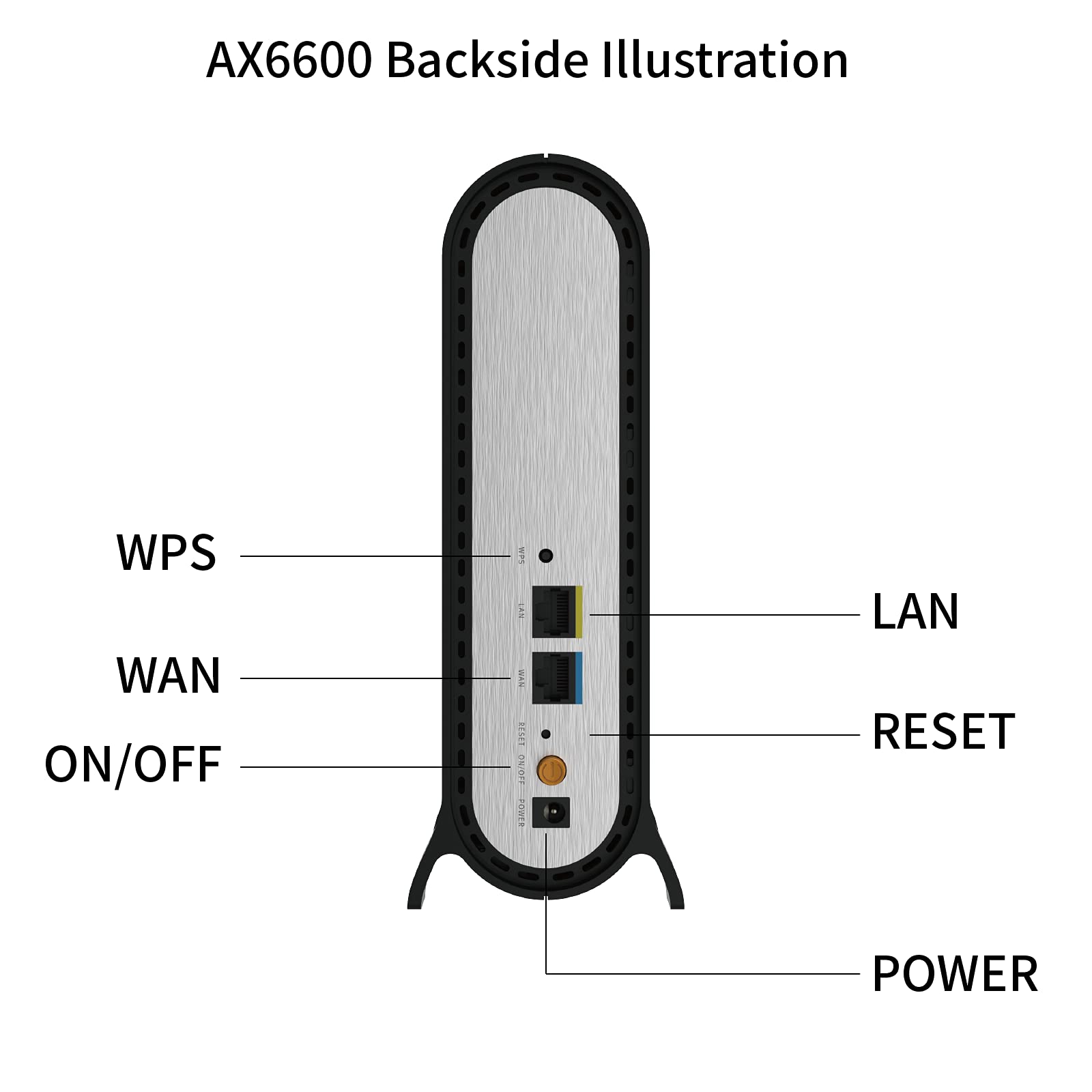 AZORES WiFi 6 AX6600 Mesh AP Wireless Router, 2 Gigabit LAN Ports, Tri-Band, Beamforming, OFDMA, MU-MIMO, Parental Controls