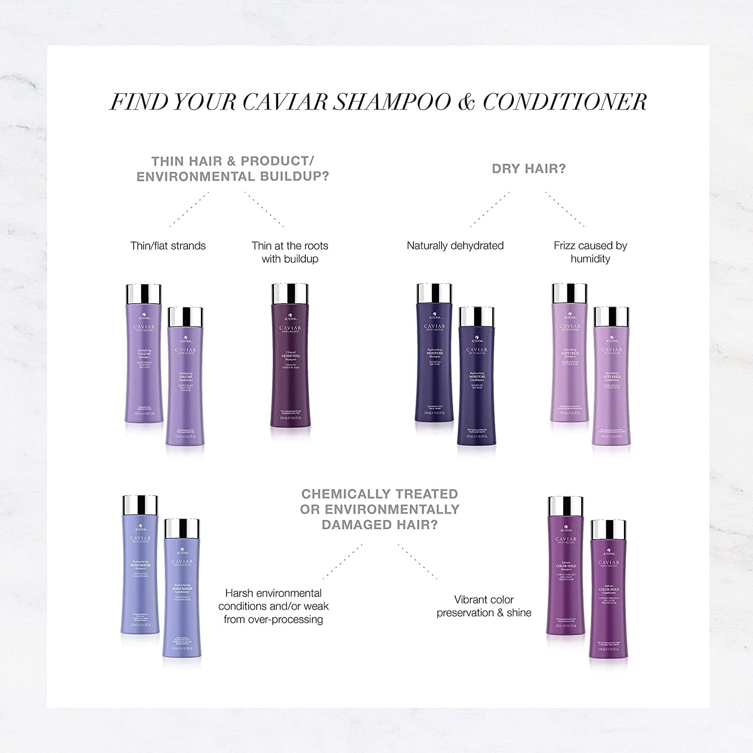 Alterna Caviar Anti-Aging Replenishing Moisture Shampoo and Conditioner Set, For Dry, Brittle Hair, Protects, Restores and Hydrates, Sulfate Free