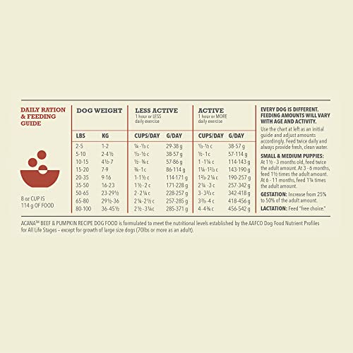 ACANA® Singles Limited Ingredient Dry Dog Food, Grain-free, High Protein, Beef & Pumpkin, 4.5lb