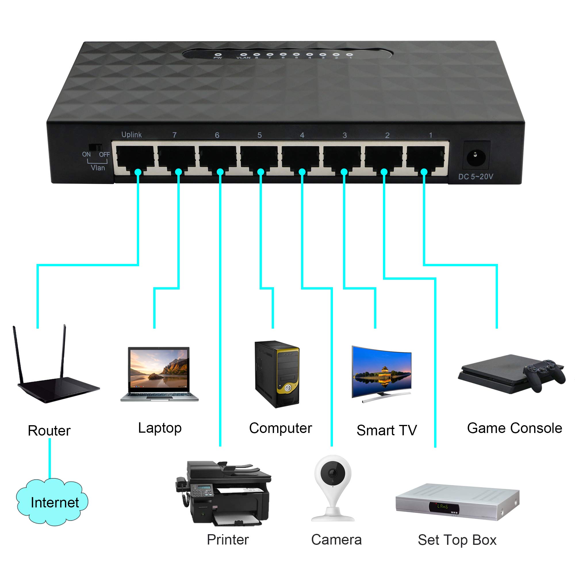 8 Port Gigabit Switch,Unmanaged 10/100/1000Mbps Network Hub Ethernet Splitter,Plug and Play,Quiet Fanless,for Office and Home Entertainment.