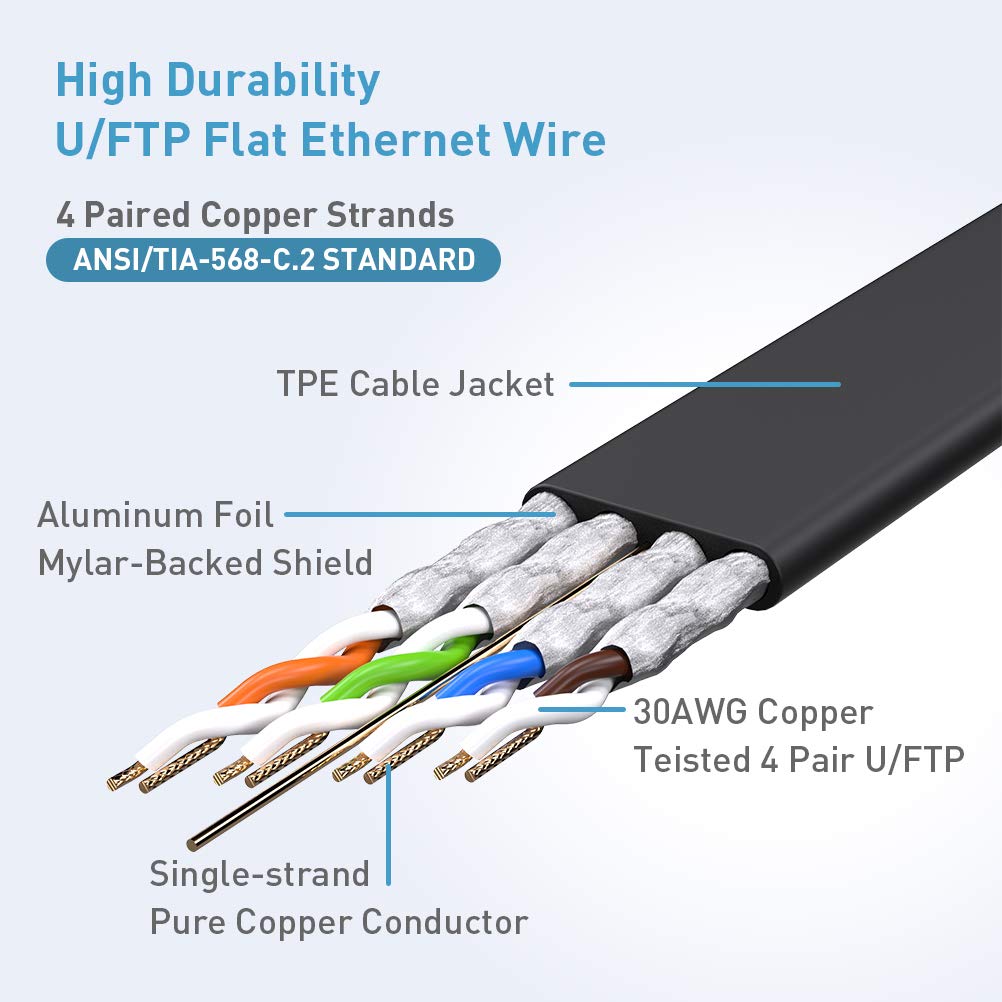 Cat 8 Ethernet Cable 50 ft, Flat Ethernet Cable Faster Than Cat7/Cat6/Cat 6e/Cat5 High Speed Ethernet Cable up to 40Gbps 2000Mhz Internet Cable Compatitable for Router Modem Gaming Laptop Xbox