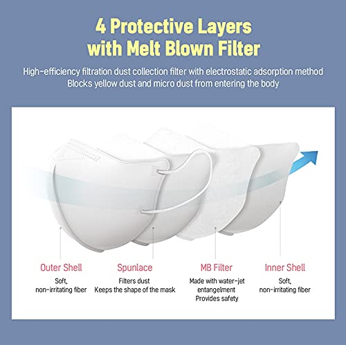 CHARMZONE KF94 Protective Disposable Mask 50 pieces White/Black/Grey Large Individually Packed Made in Korea (White, Large)