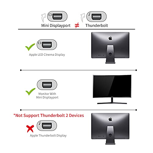 Answin HDMI to Mini DisplayPort Adapter, 4K HDMI to Mini DisplayPort Active HDMI 1.4 Source for Xbox One/360, Mac Mini, PC/Laptops to Mini DP 1.2 Out Monitor with DisplayPort/Mini DisplayPort
