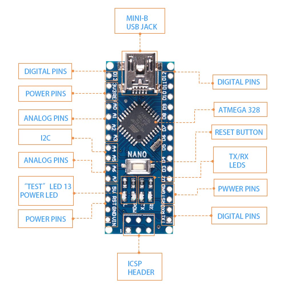ACEIRMC for Arduino Nano V3.0, Nano Board CH340/ATmega328P Without USB Cable, Compatible with Arduino Nano V3.0 (Without Cable) (3 Pack)