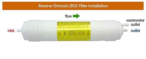 11" Compatible RO-Membrane Filter for Coway Water Purifier : CR-S-570/CT-270/P-2000/UG-335