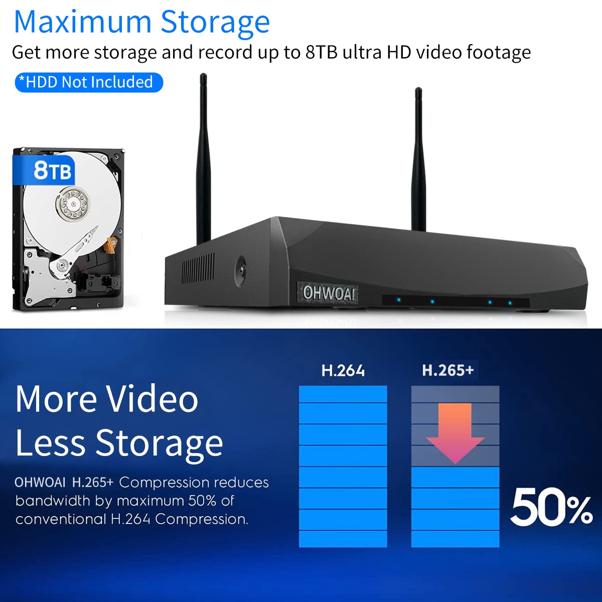 10-Channel NVR Recorder for Home Security Camera System, 3K 5.0MP 1536P Network Video Recorder, NVR Recorders with Built in WiFi Recorder, Wireless NVR Surveillance, NO Hard Drive