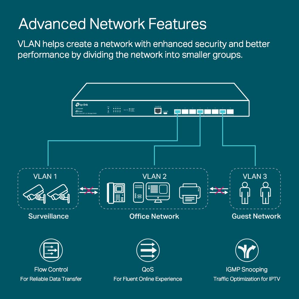 TP-Link TL-SX3008F | 8 Port 10G SFP+ Enterprise Level Switch | L2+ Smart Managed | Omada SDN Integrated | IPv6 | Static Routing | L2/L3/L4 QoS, IGMP & LAG | 5 Year Manufacturer Warranty