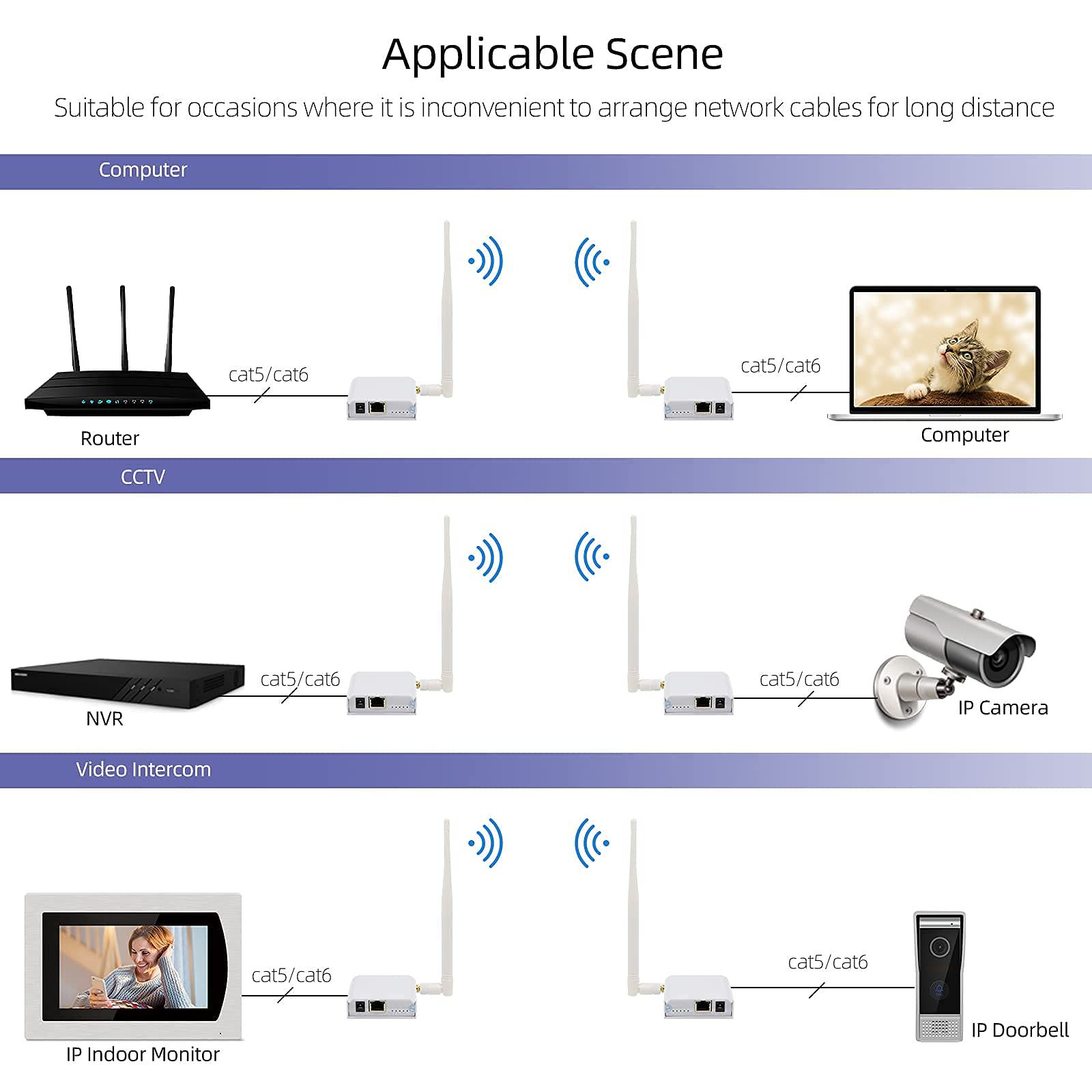 JeaTone Wireless Bridge Point to Point Outdoor,1000M 2.4G Internet Bridge,Strong WiFi Signal Extender,Wireless Transmitter Receiver Bridge Router Network NVR for Security System IP Cameras Computer