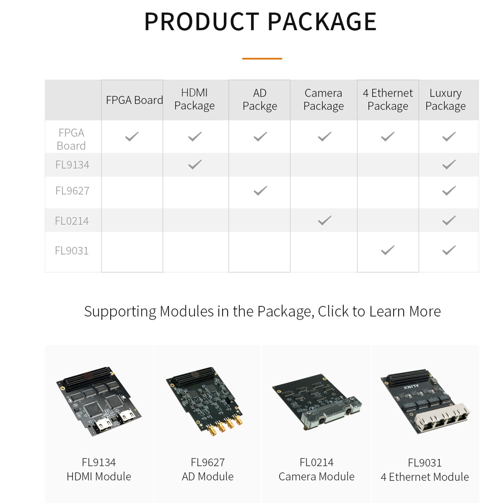 ALINX AX7350B Dev Board & Kit with AMD Zynq™ 7000 SoC XC7Z035 2GB DDR3 SDRAM 8GB eMMC QSPI Flash SFP+ FMC LPC Gigabit Ethernet Xilinx ZNYQ 7Z035 FPGA Development Board