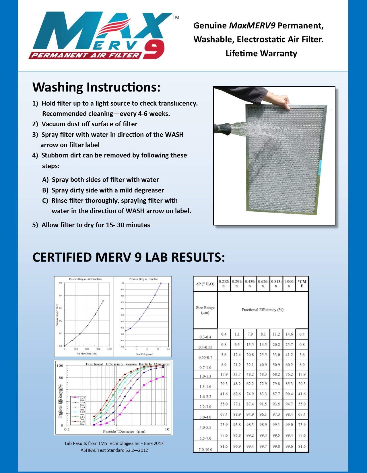 20x25x1 ALLERGY MAGNET WASHABLE FILTER - Highest MERV Rating in Permanent Electrostatic Furnace A/C Filters - Lifetime Warranty