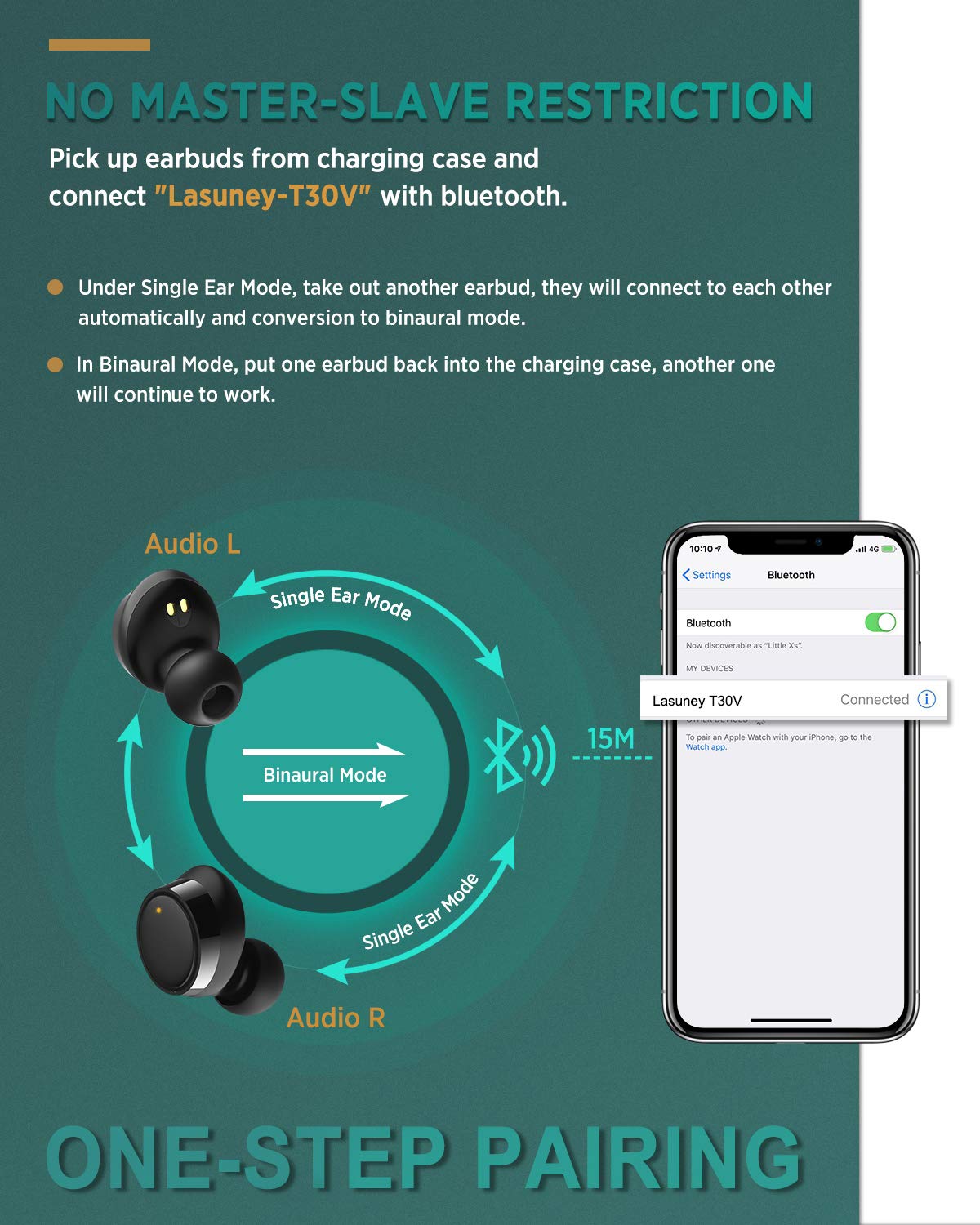 LASUNEY Bluetooth 5.0 True Wireless Earbuds with Charging Case, 60H Cyclic Playtime Waterproof Stereo Headphones with mic, in-Ear Earphones Headset for Sport